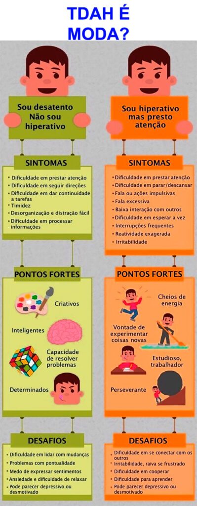 TDAH: Sintomas, Teste, Cura, Tratamento e PCD, saiba tudo sobre
